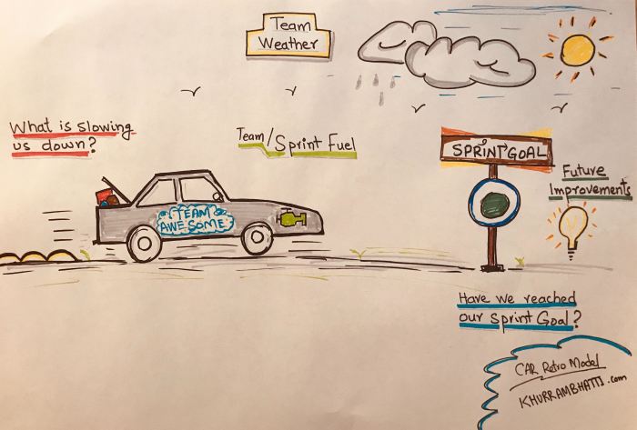 Car Retrospective Model | Towards Agility
